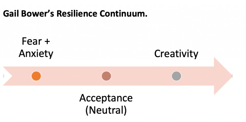 Choose Your Nonprofit Leadership Style Today - Fundraising Leadership