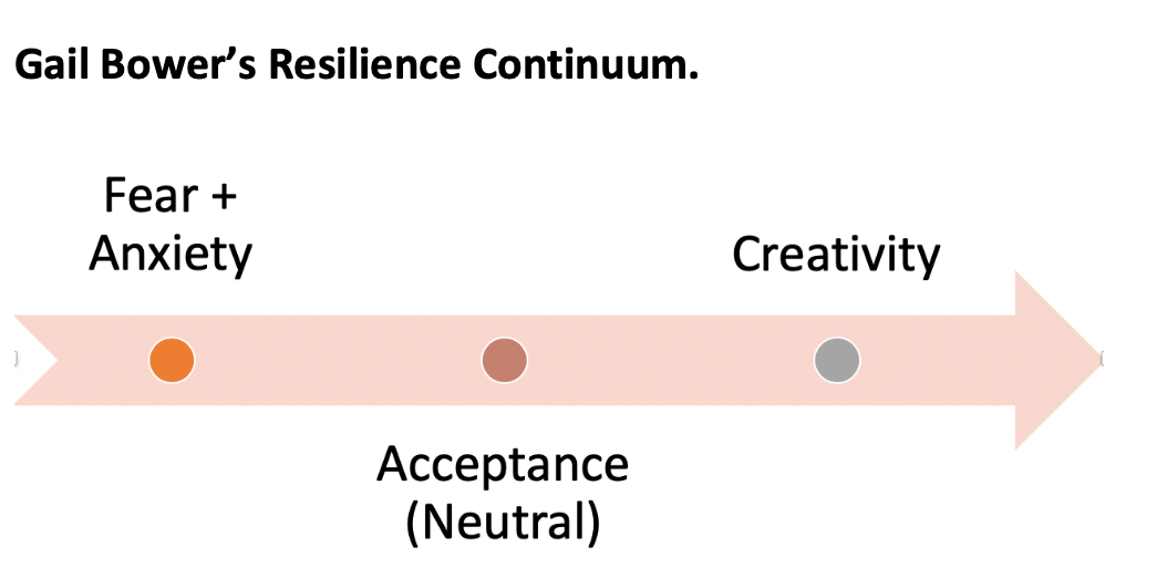 Choose Your Nonprofit Leadership Style Today - Fundraising Leadership